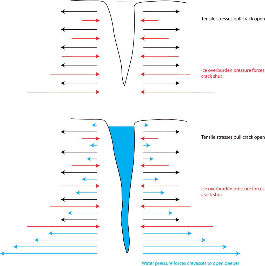 Structural glaciology - AntarcticGlaciers.org
