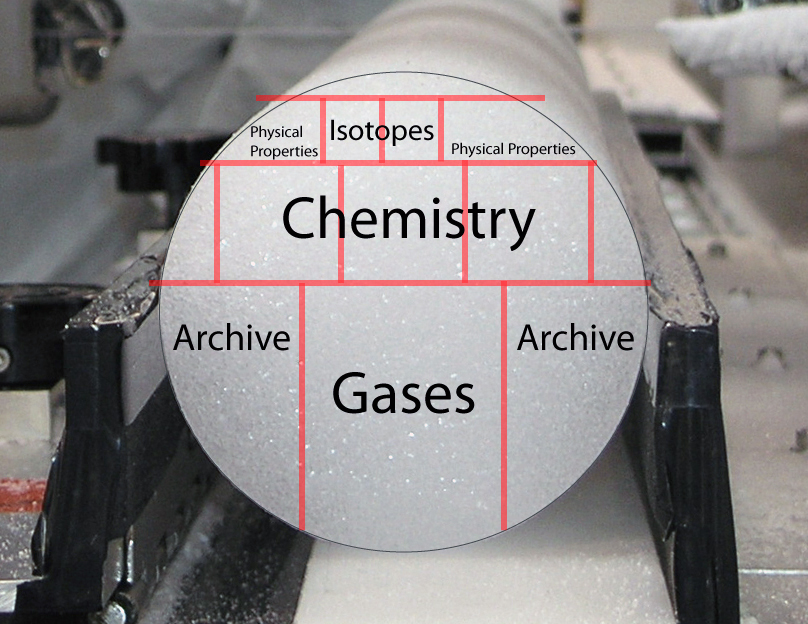 How Are Ice Cores Dated AntarcticGlaciers