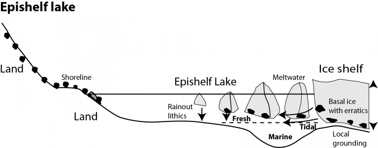 Epishelf lake