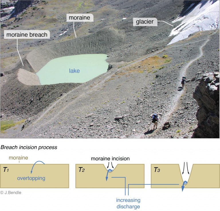 Glacial Lake Outburst Floods (GLOFs) - AntarcticGlaciers.org