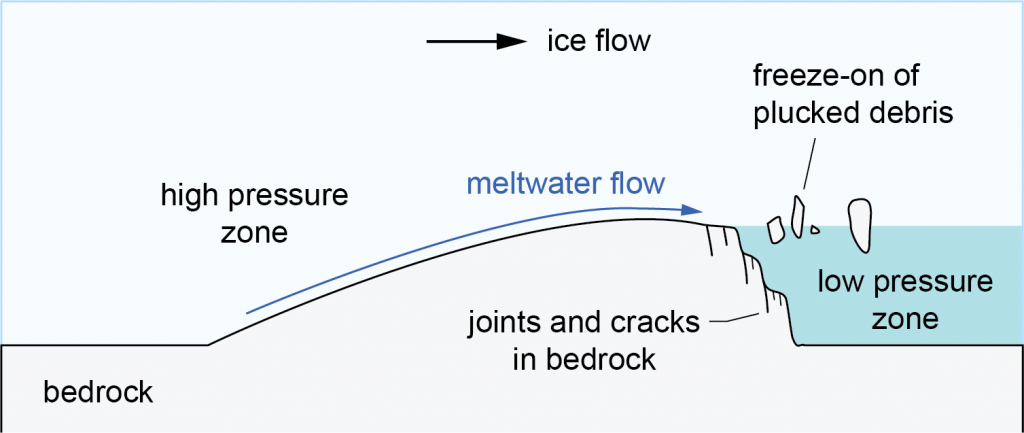Subglacial erosion - AntarcticGlaciers.org