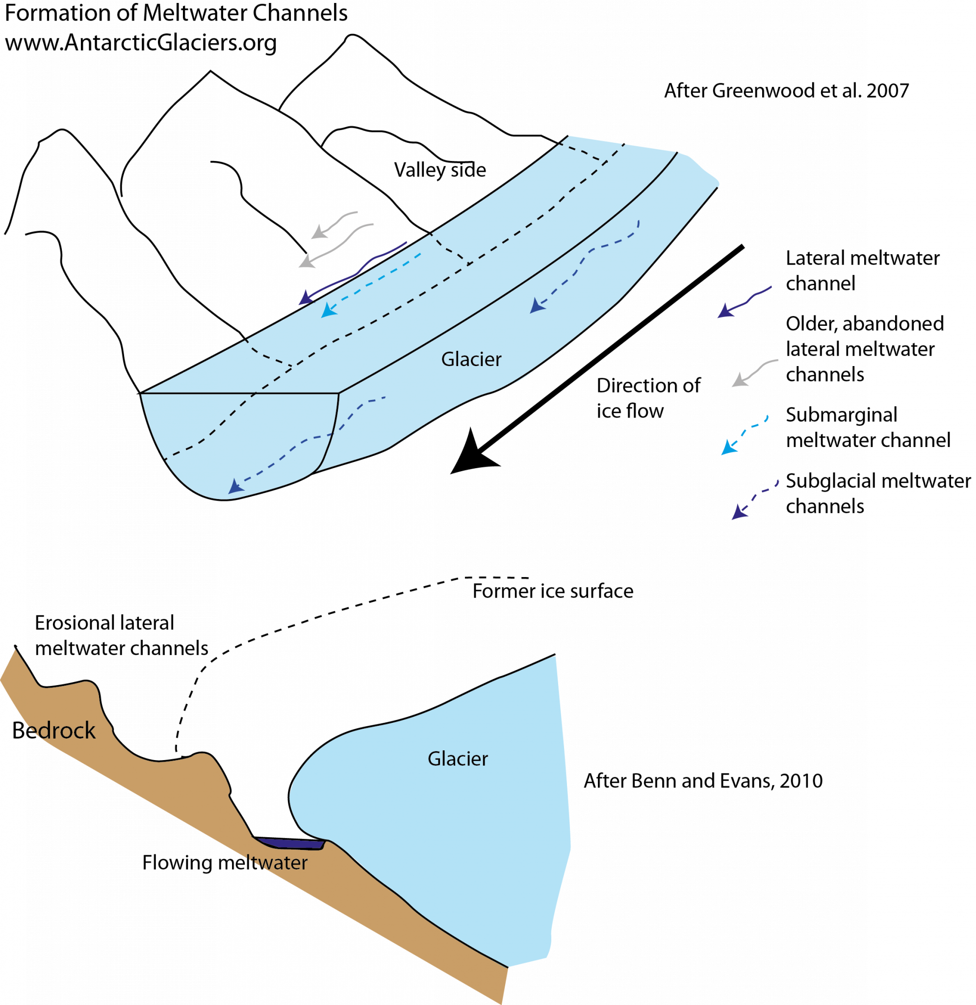 Meltwater channels - AntarcticGlaciers.org