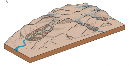 Plateau icefield landsystem of upland Britain - AntarcticGlaciers.org