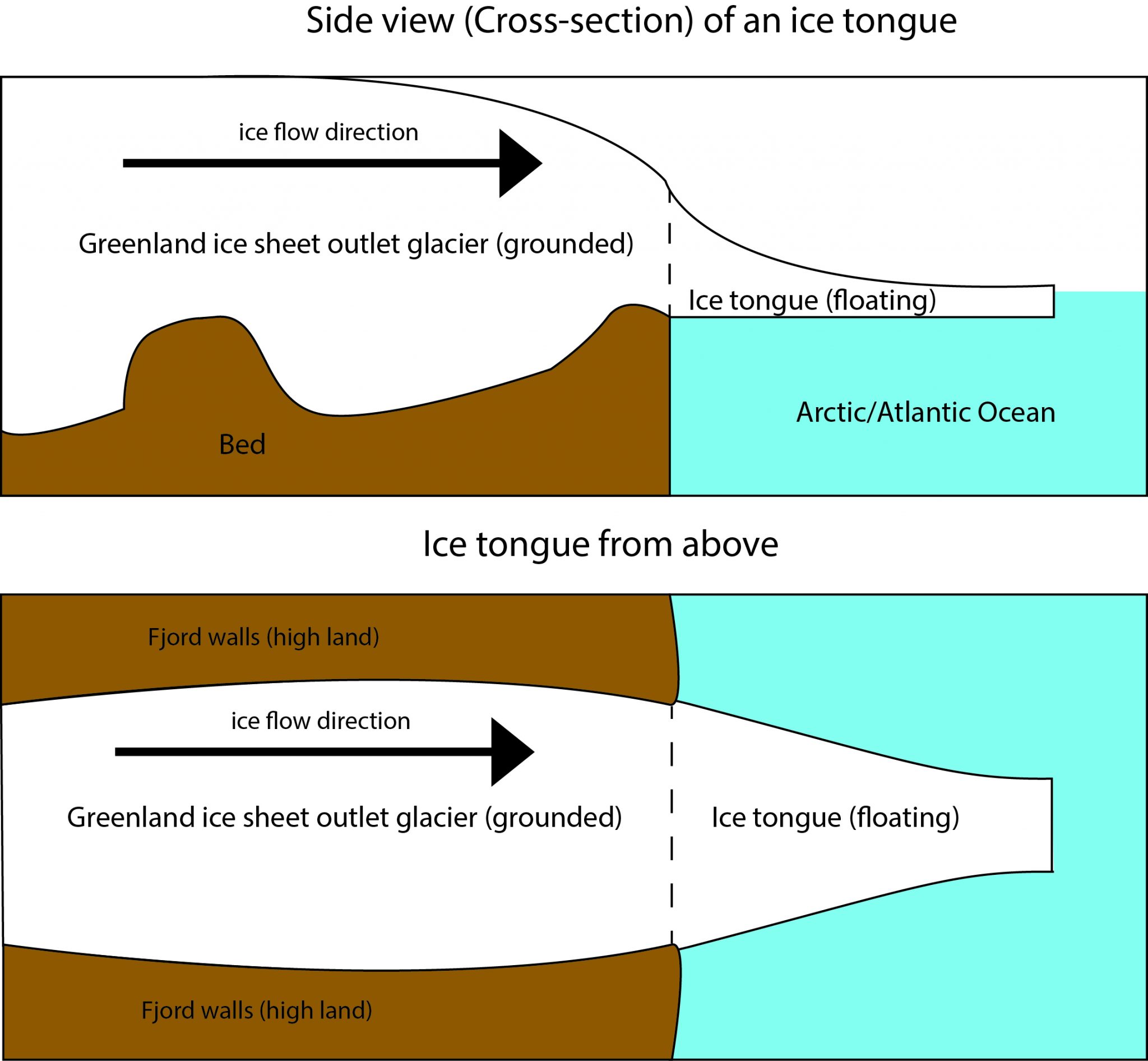 Ice tongues on the Greenland Ice Sheet - AntarcticGlaciers.org