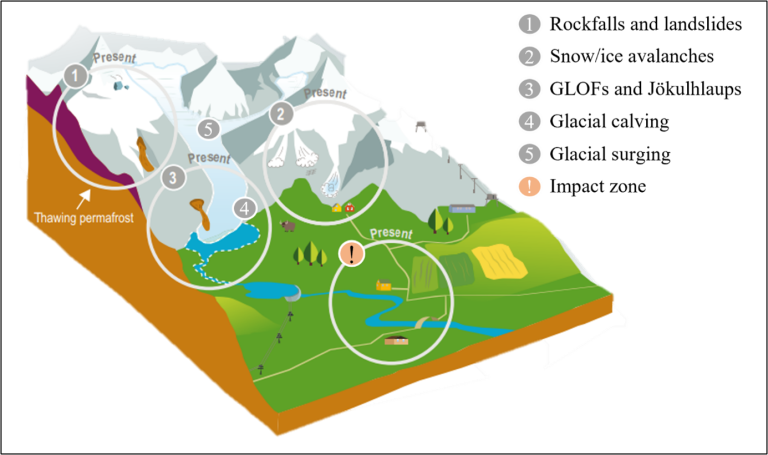 Why are glaciers important? - AntarcticGlaciers.org