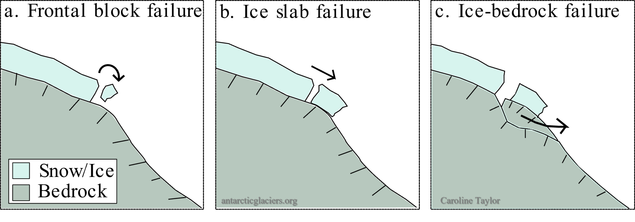 Overview of glacial hazards - AntarcticGlaciers.org