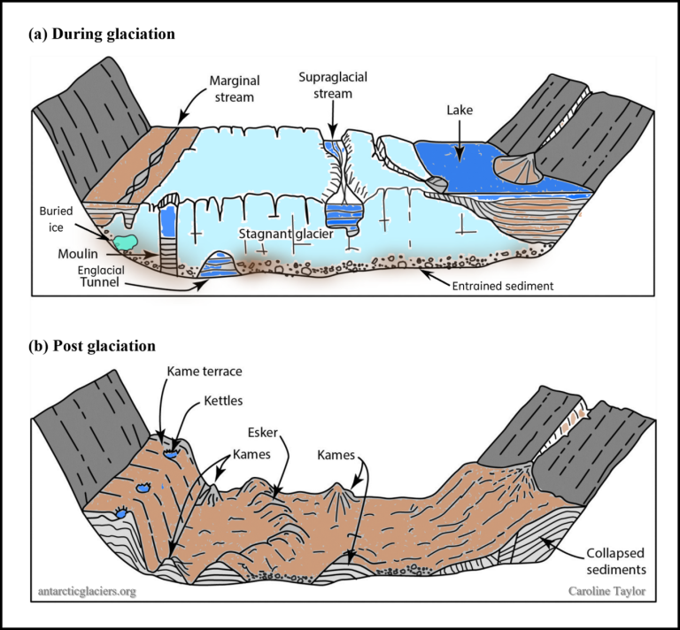 Proglacial Glaciofluvial Landforms - AntarcticGlaciers.org