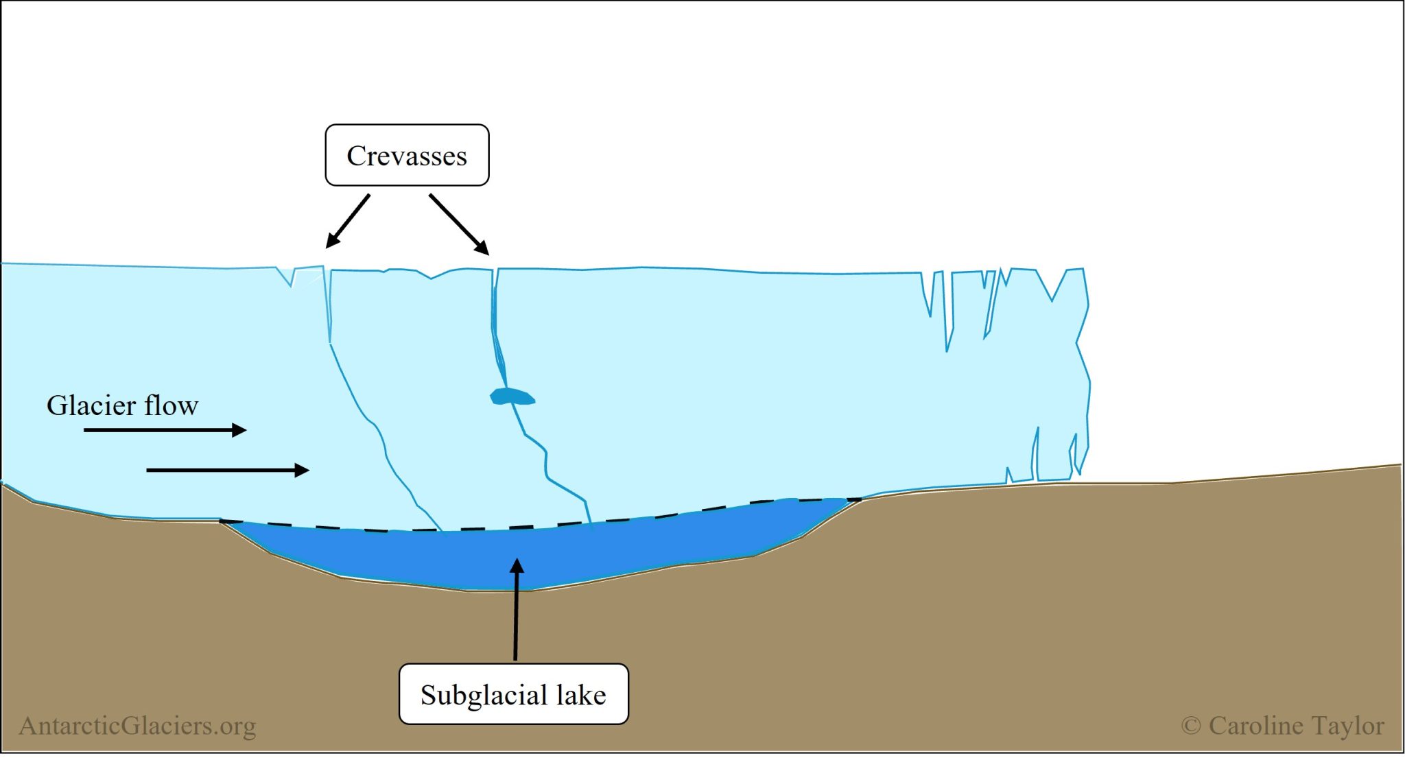 Introduction to Glacial Lakes - AntarcticGlaciers.org